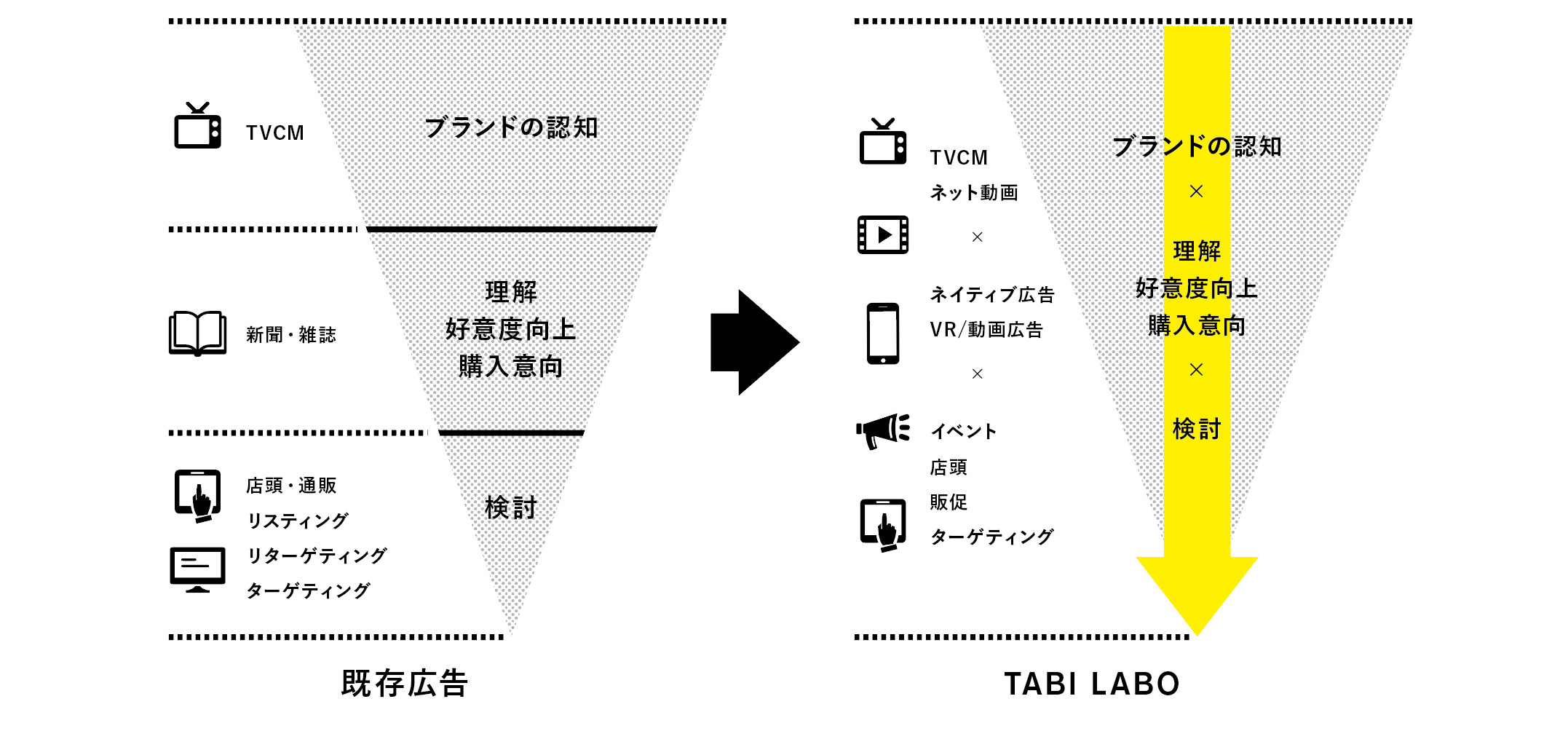 RELEASE｜TABI LABOが、BRAND STUDIO (ブランドスタジオ) を設立